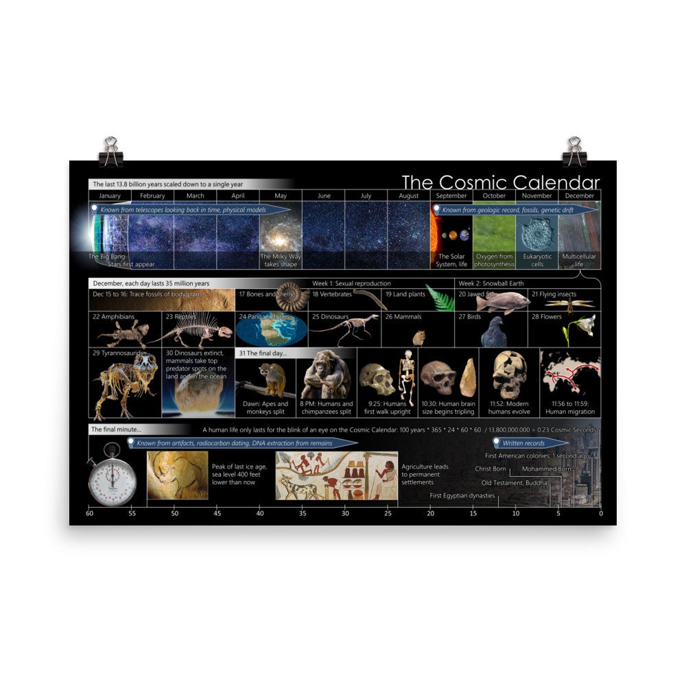 Cosmic Calendar Landscape Poster - Etsy