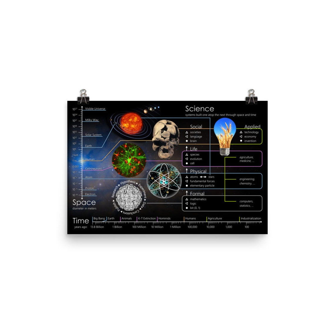 The Scientific Universe Poster - Etsy