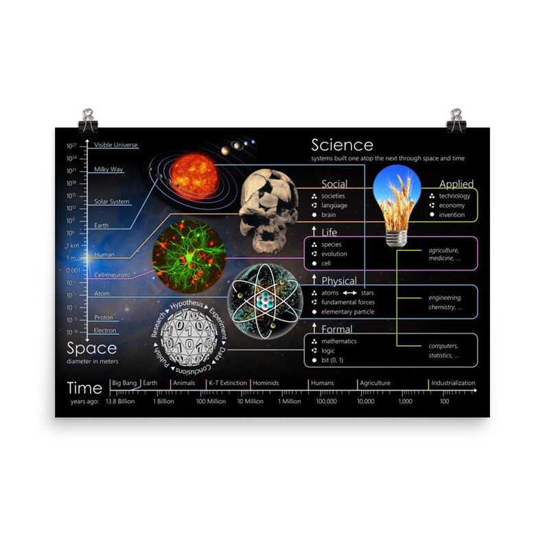 The Scientific Universe Poster - Etsy