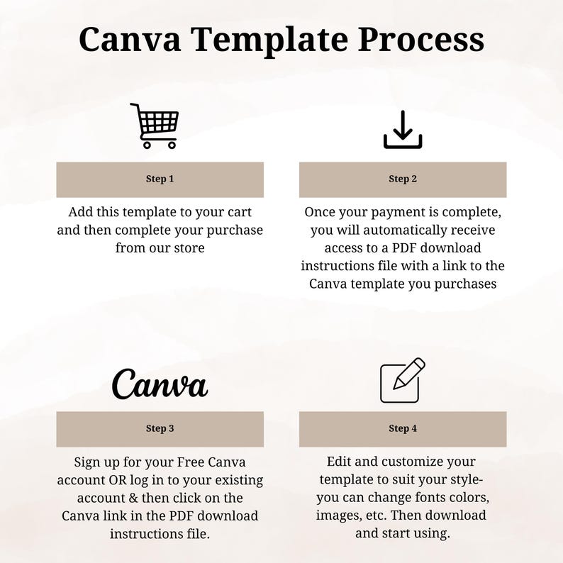 Girl Scout Editable Kaper Chart Template - Etsy