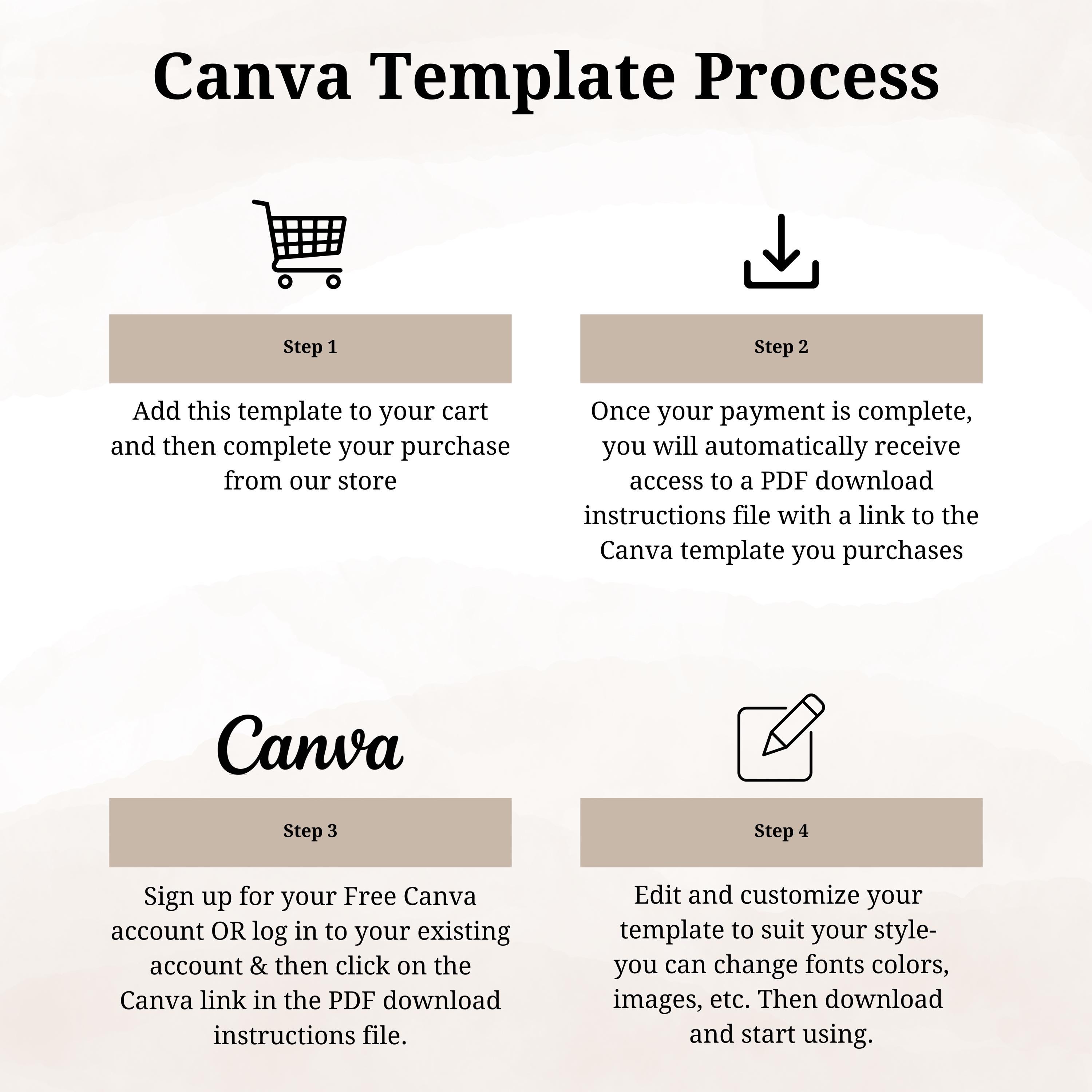Girl Scout Editable Kaper Chart Template - Etsy