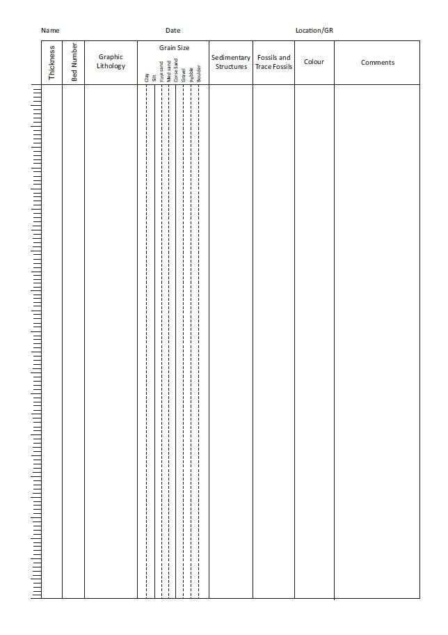 Sedimentary Log Template PDF - Etsy