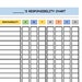 Printable Kid's Chore Chart EDITABLE Child Responsibility Chart ...