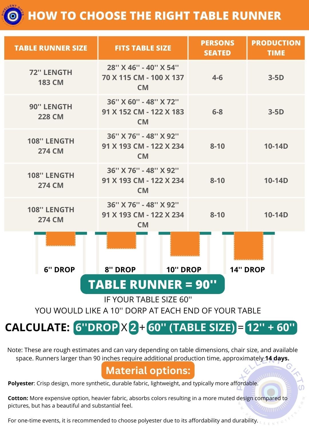 Personalized Table Runner / Custom Tablerunner / Housewarming Gift ...