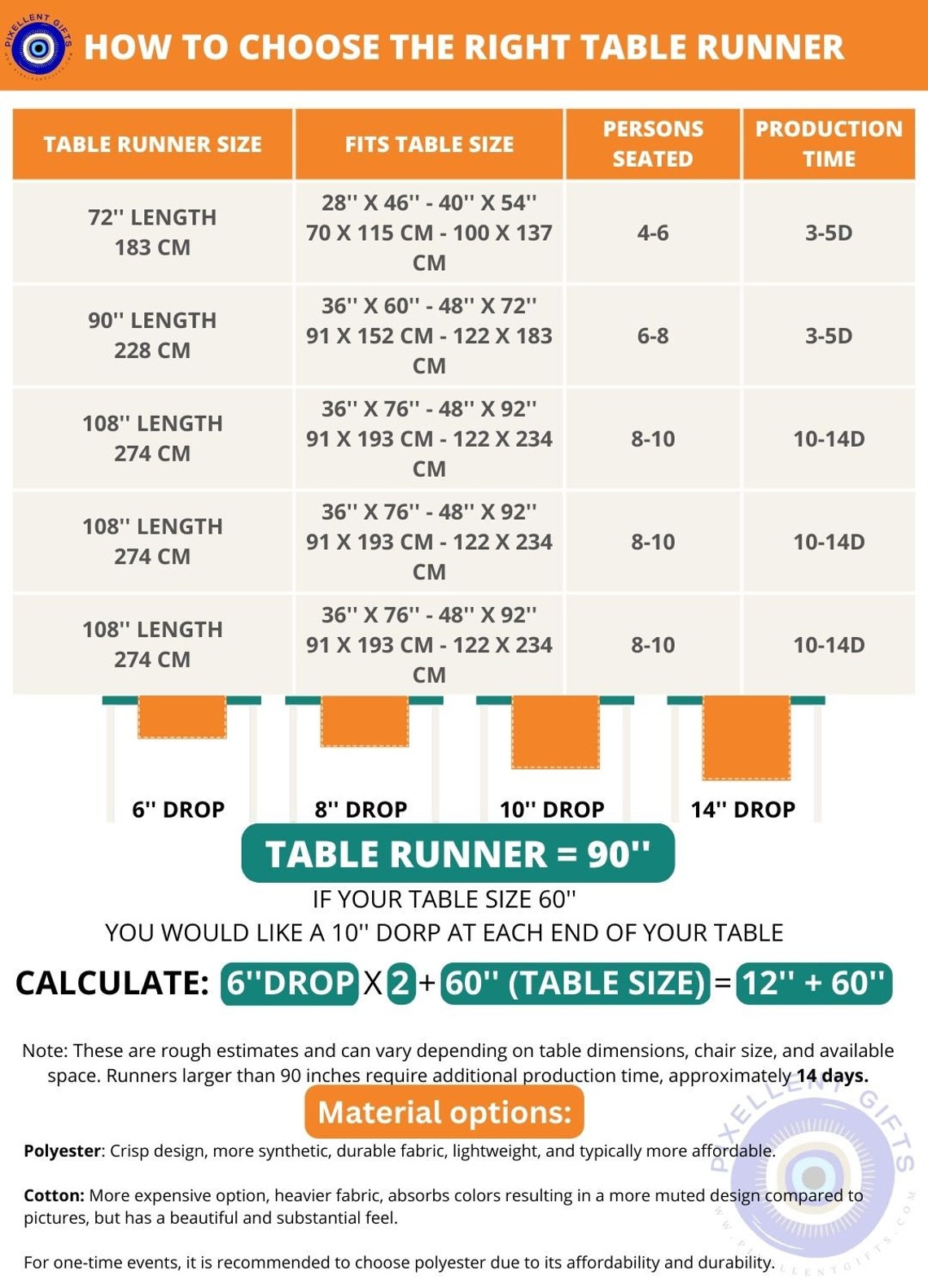 Create Your Own Table Runner, Family Reunion Gift, Photo Table Runner ...