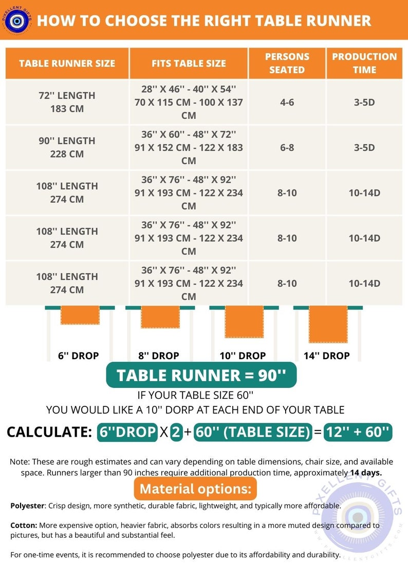 Create Your Own Table Runner, Family Reunion Gift, Photo Table Runner ...