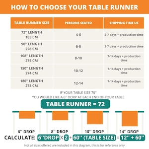 Green Family Personalised Christmas Table Runner, Holiday Decor Wall ...