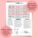 Diabetes Nursing School Notes Bundle | Nursing Student | Nursing Study ...