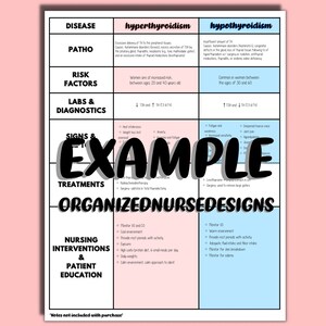 Nursing School Notes Template Nursing Student Nurse - Etsy