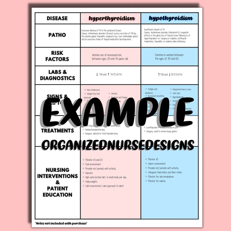 Nursing School Notes Template Nursing Student Nurse - Etsy
