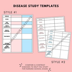 Nursing School Notes Template Nursing Student Nurse - Etsy
