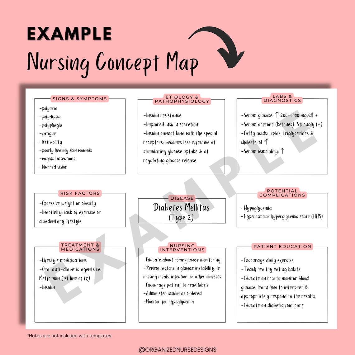 Nursing Concept Map | Med Surg Template | Nursing Students | Nursing ...