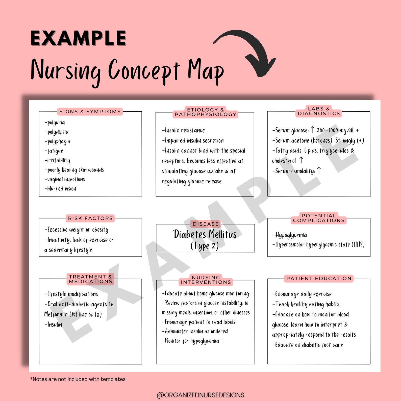 Med Surg Nursing Concept Map Template (digital Download) - Etsy