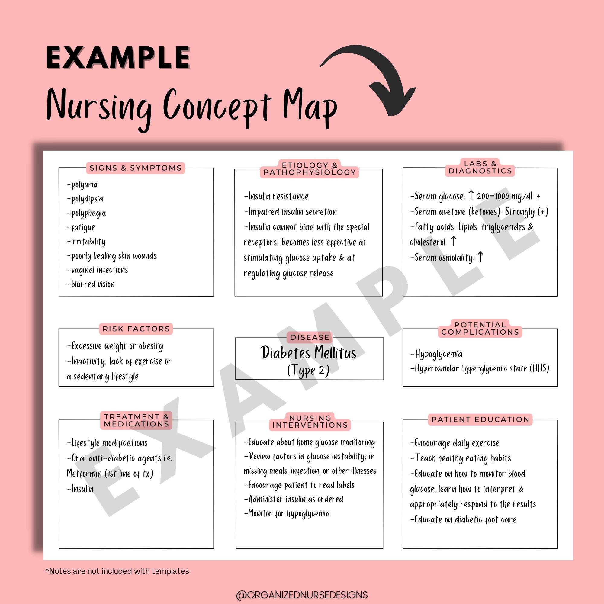 Concept Map Hypoglycemia