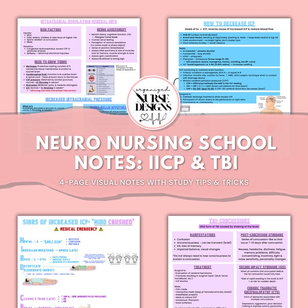 Nursing Study Guides - Etsy