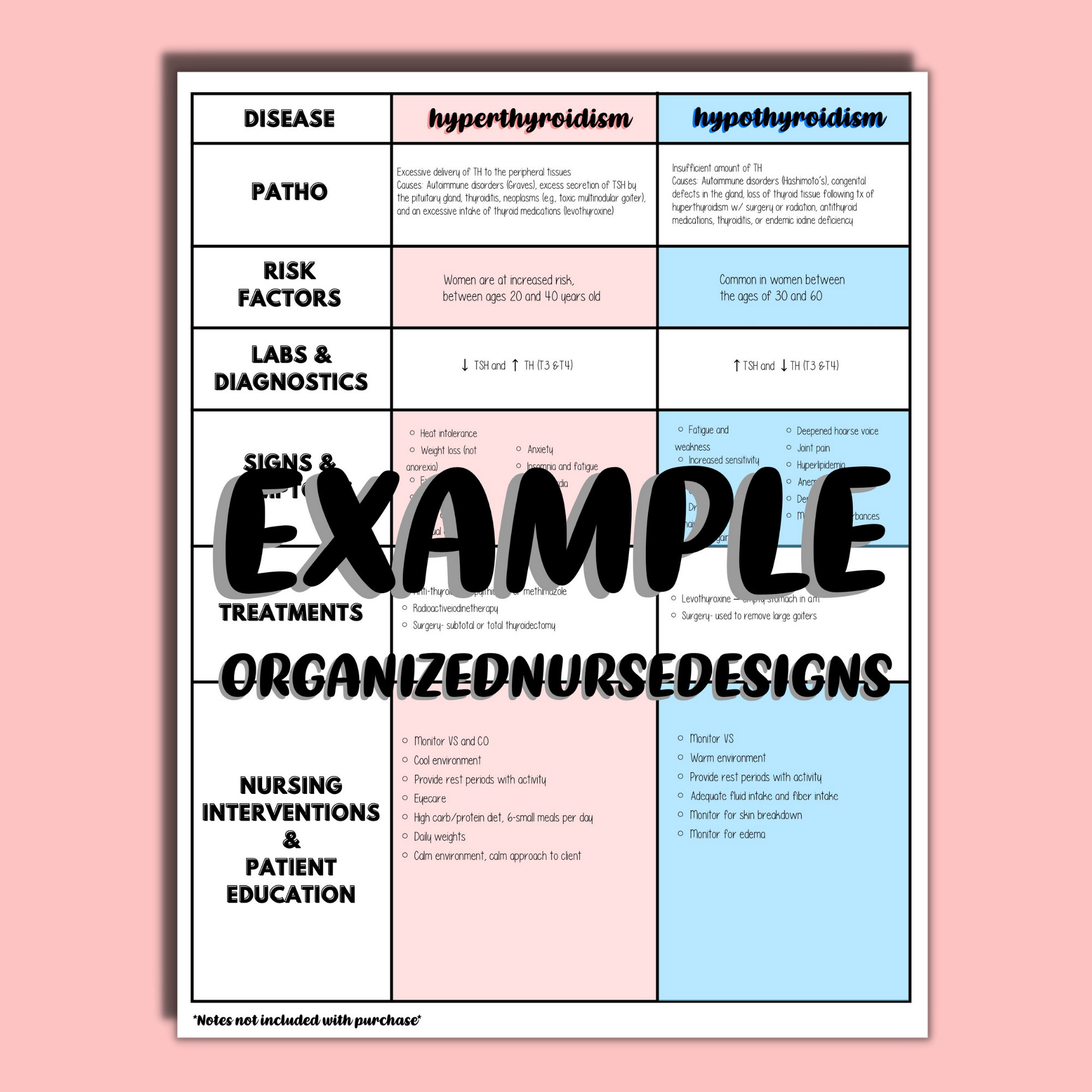 Nursing School Notes Template Nursing Student Nurse Nursing School ...