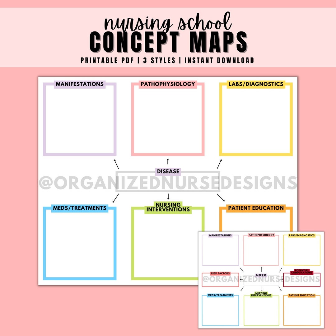 Nursing Concept Map Template: Med Surg Study Guide (PDF) - Etsy