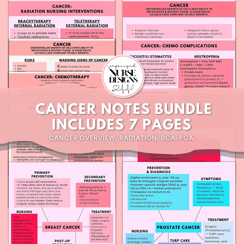 Nursing Student Notes - Etsy