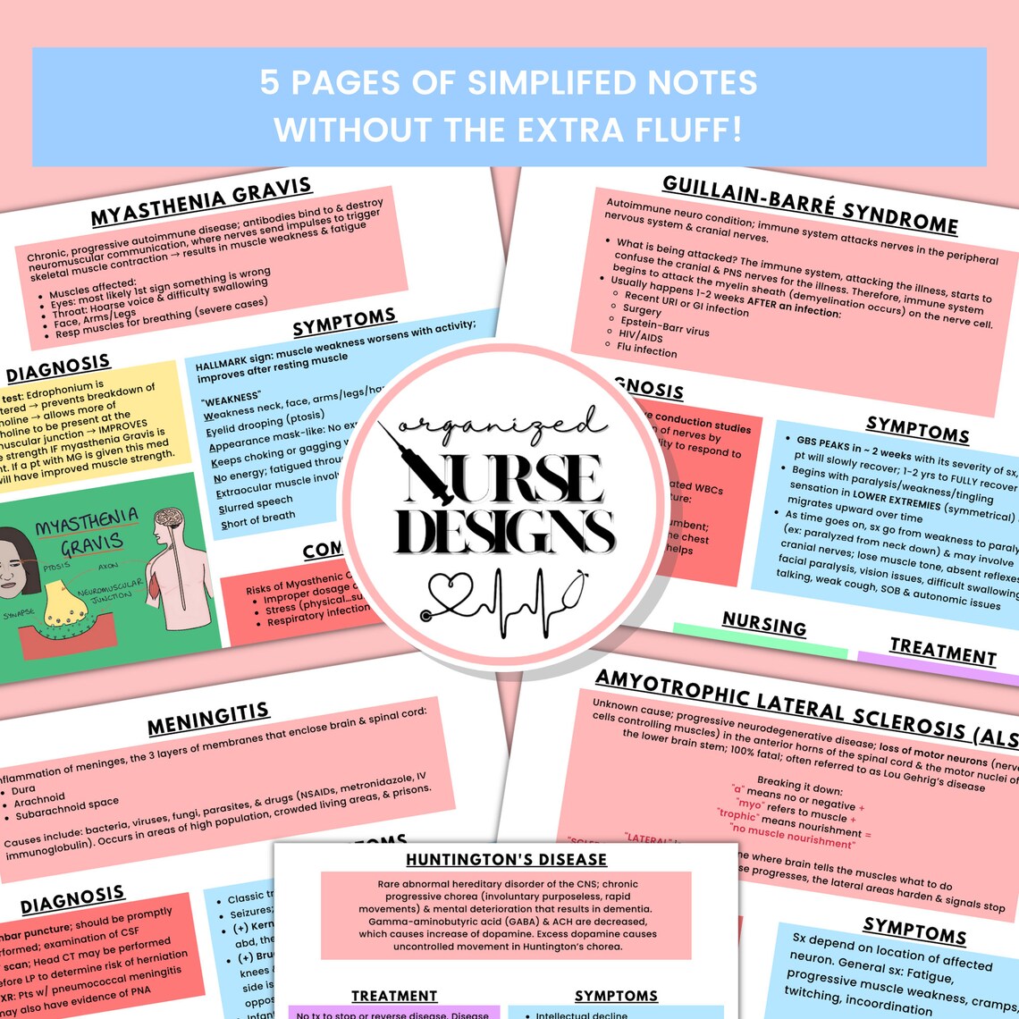 Nursing School Study Guide, Nursing School Notes, Printable Nursing ...