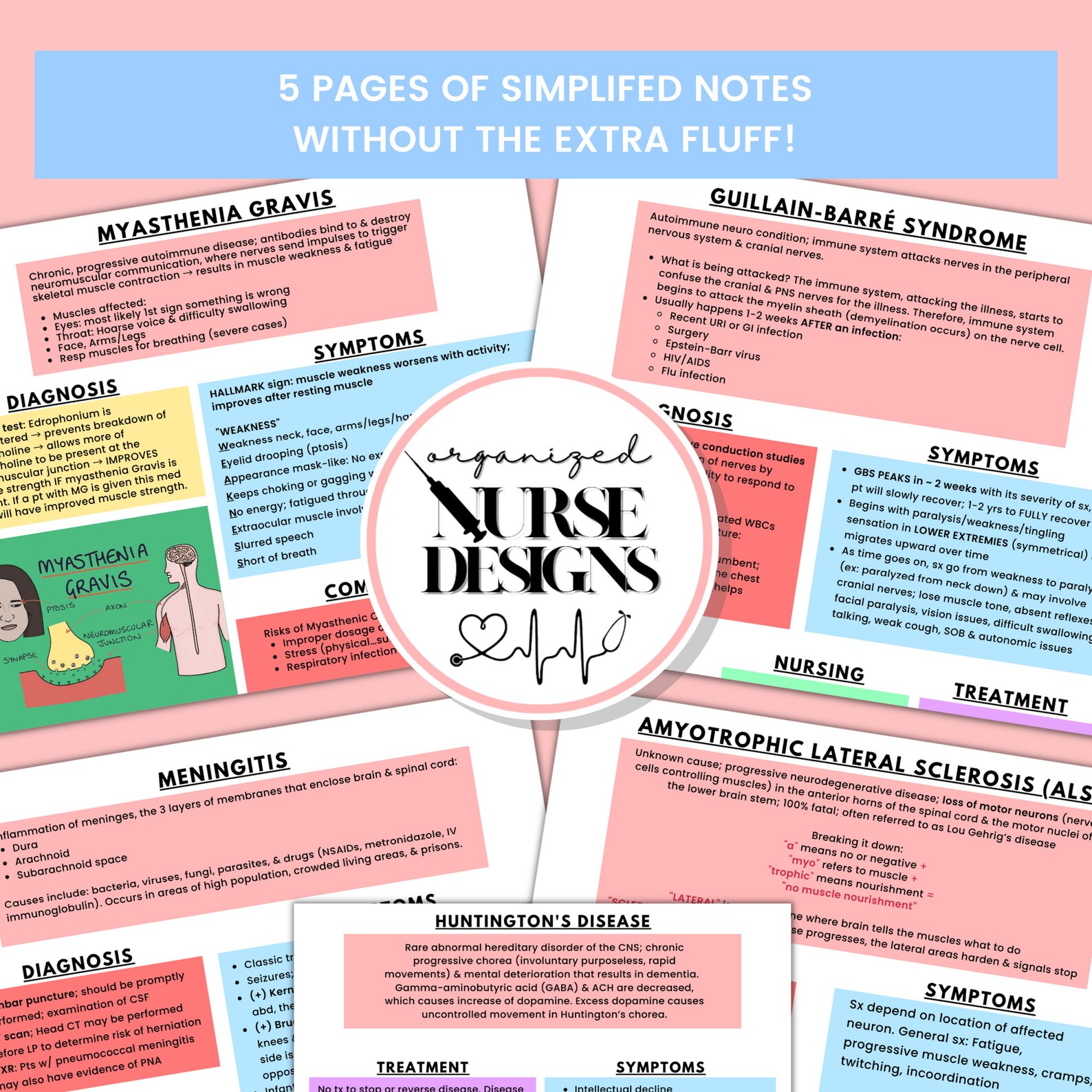 Nursing School Study Guide, Nursing School Notes, Printable Nursing ...