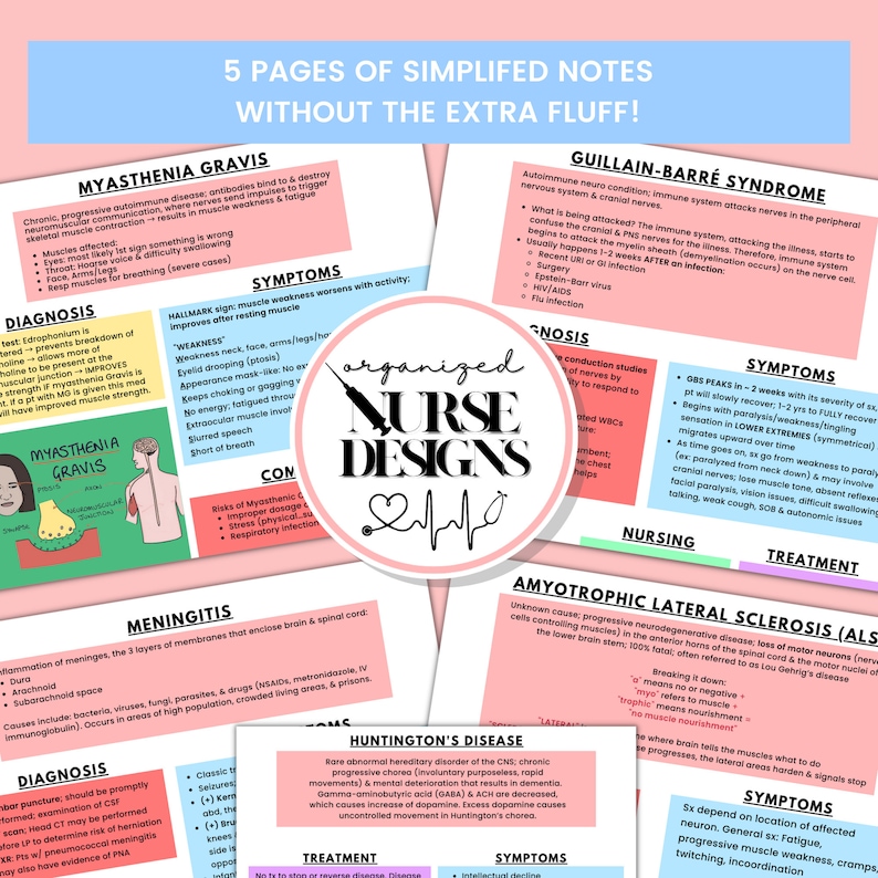 Nursing School Study Guide, Nursing School Notes, Printable Nursing ...