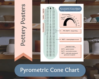 Cone Firing Poster - Etsy