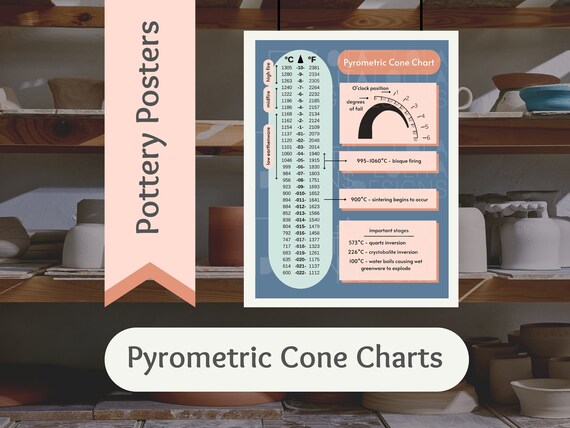 Potter's Pyrometric Cone Chart 18x24 POSTER Digital | Etsy
