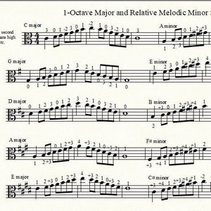 One Octave Major and Minor Viola Scales and Arpeggios - Etsy