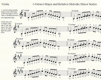 Violin Music Sheets Symphony No. 5 1st Movement Arranged for - Etsy