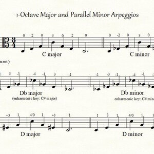 Viola Scales and Arpeggios: Major & Minor (digital Download) - Etsy