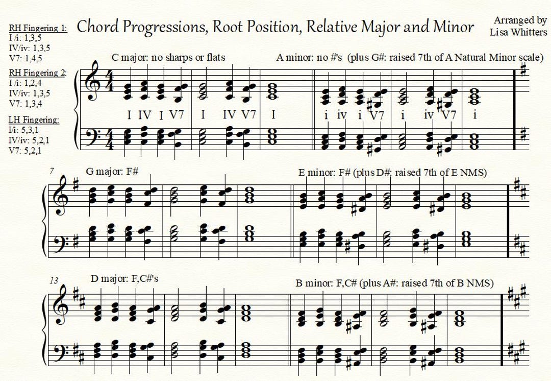 Chord Progressions: 5 Variations Which Cover Relative and Parallel ...