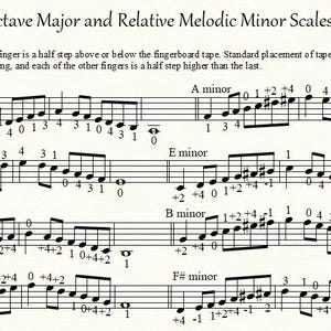 Cello Scales and Arpeggios, 1 and 2 Octaves-4 Different Sets - Etsy