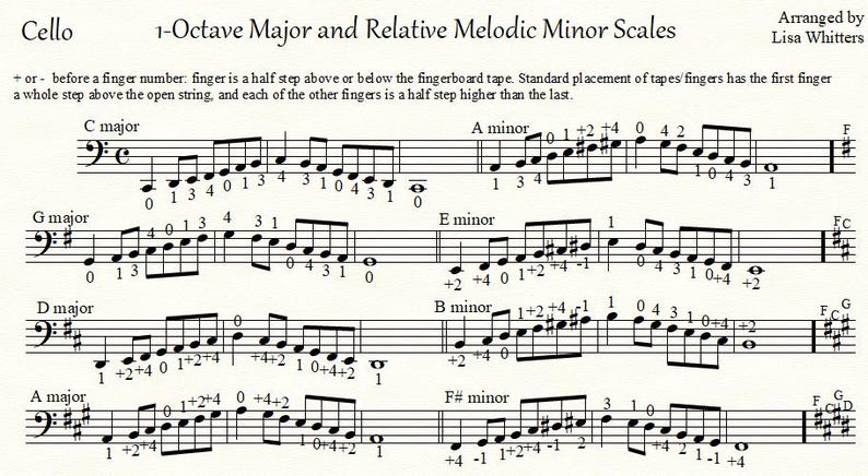 Cello Scales and Arpeggios, 1 and 2 Octaves-4 Different Sets - Etsy