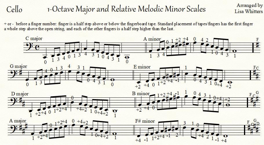 Cello Scales and Arpeggios, 1 and 2 Octaves-4 Different Sets - Etsy
