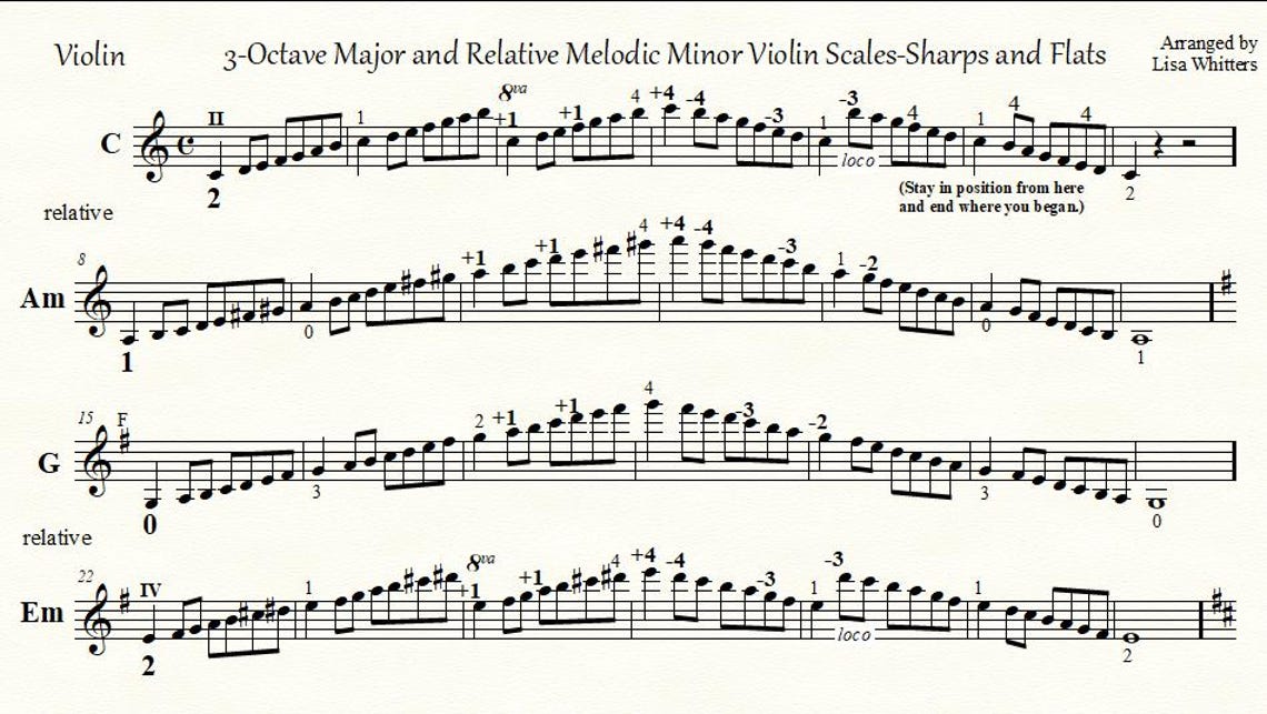 Violin Scales and Arpeggios: up to 4 Sharps/flats - Etsy
