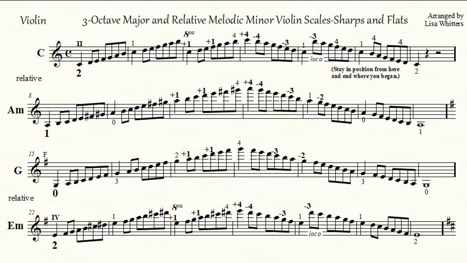 Violin Scales and Arpeggios: up to 4 Sharps/flats - Etsy