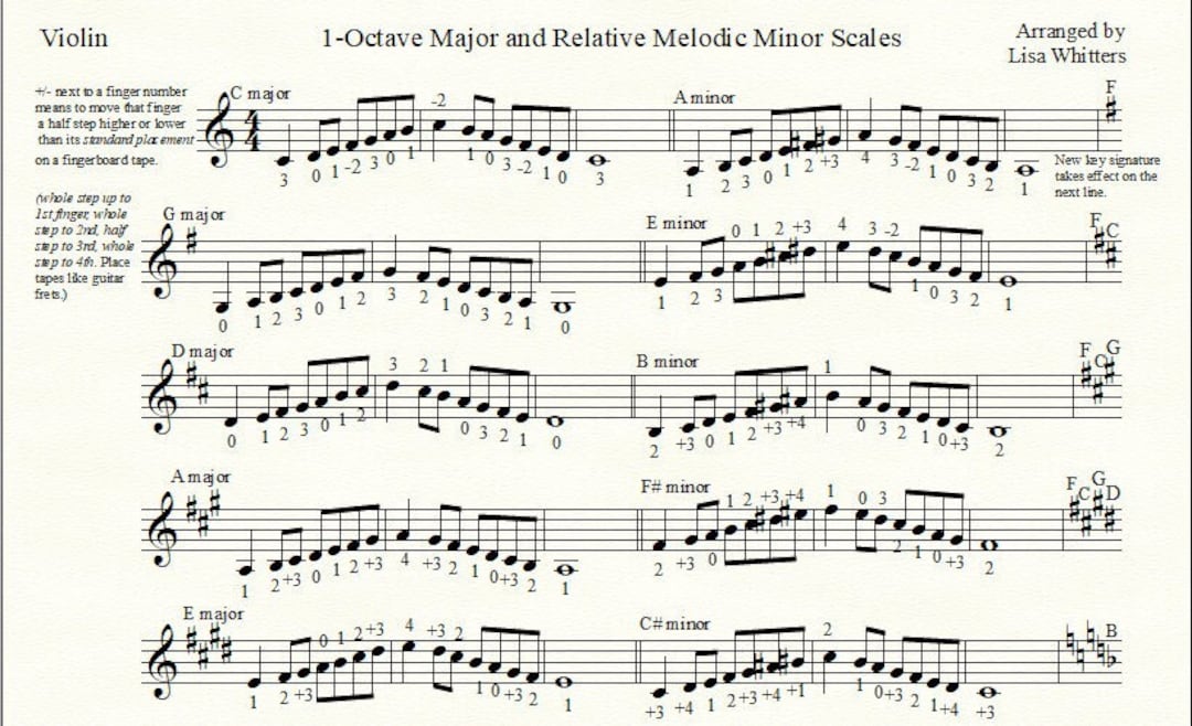 One Octave Major and Minor Violin Scales, up to 4 Sharps and Flats - Etsy