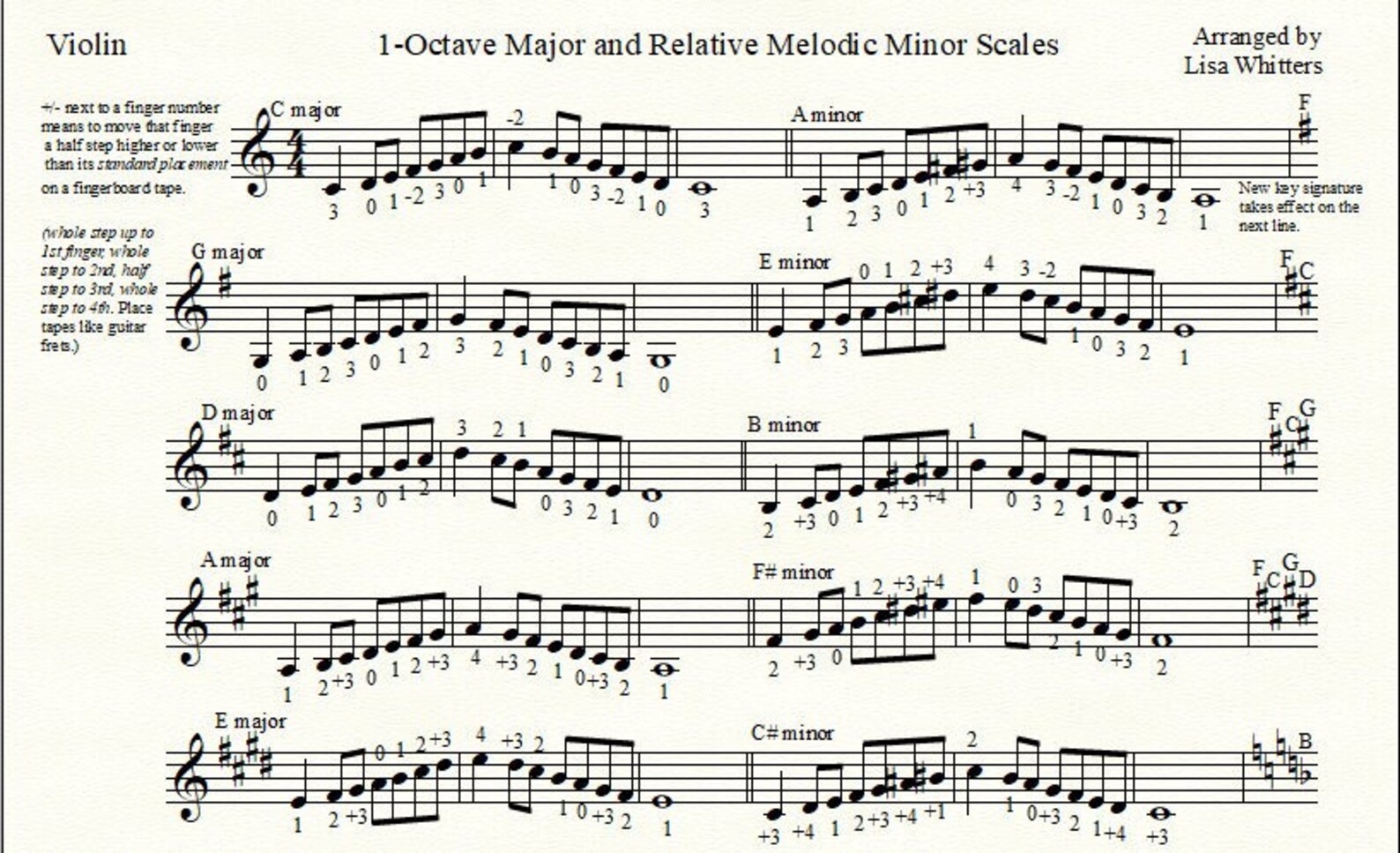 One Octave Major and Minor Violin Scales, up to 4 Sharps and Flats - Etsy