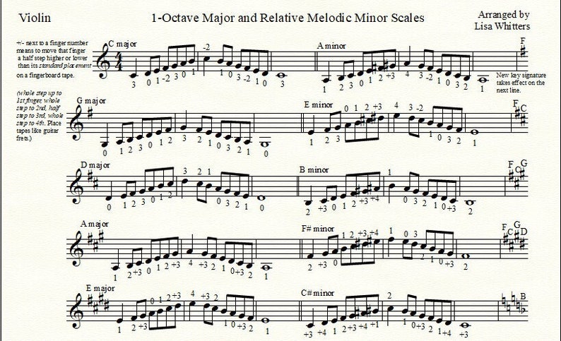 One Octave Major and Minor Violin Scales, up to 4 Sharps and Flats - Etsy