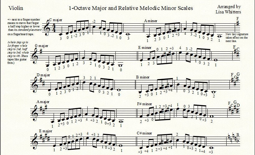 One Octave Major and Minor Violin Scales, up to 4 Sharps and Flats - Etsy