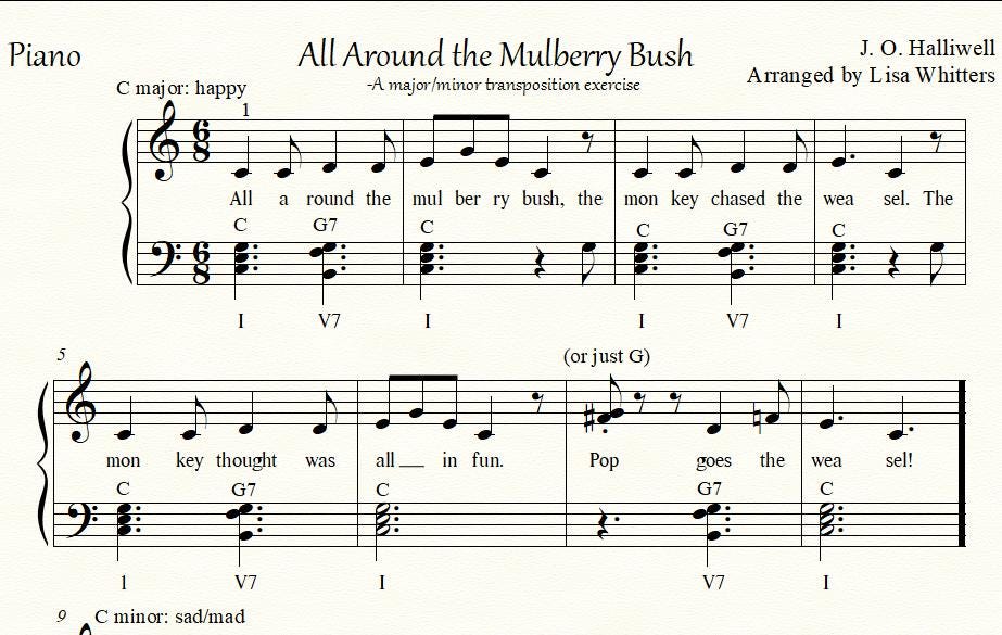 5 Exercises for Easy Piano: 5-finger Scales/arpeggios, 1-oct. Scales, 1 ...