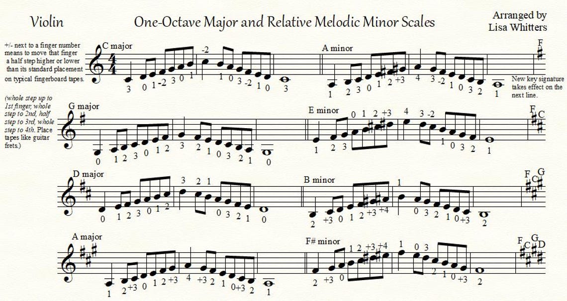 Violin Scales and Arpeggios: up to 4 Sharps/flats - Etsy