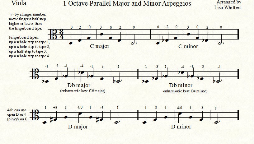 One Octave Major and Minor Viola Scales and Arpeggios - Etsy