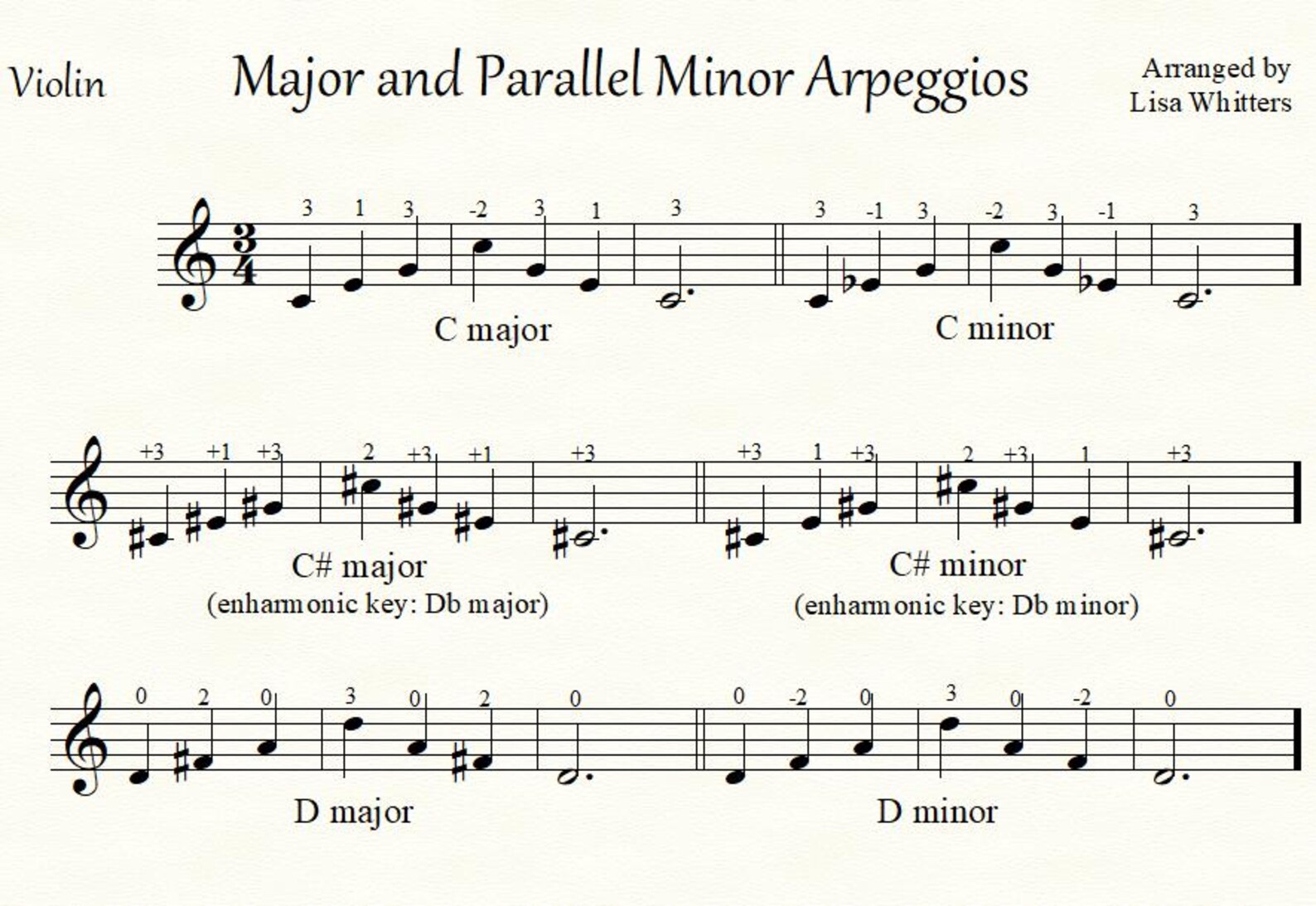 Violin Scales and Arpeggios: up to 4 Sharps/flats - Etsy