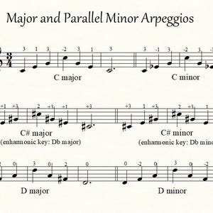 Violin Scales and Arpeggios: up to 4 Sharps/flats - Etsy