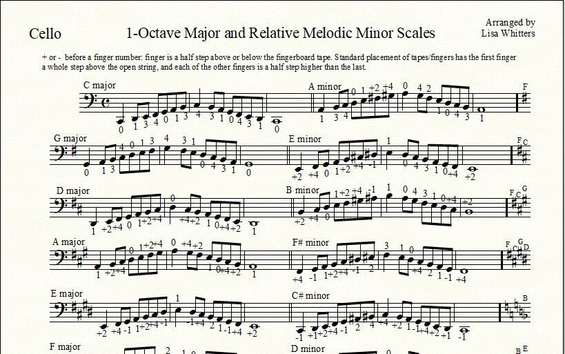 Cello Scales and Arpeggios-3 Sets - Etsy