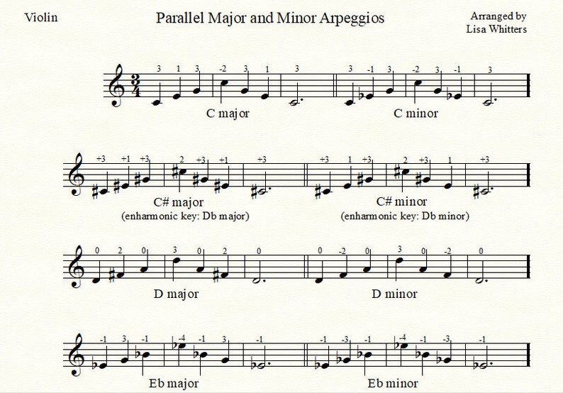One Octave Major and Minor Violin Scales and Arpeggios - Etsy
