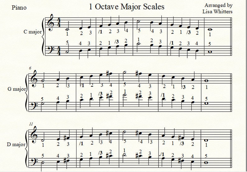 One Octave Piano Scales for Both Hands - Etsy