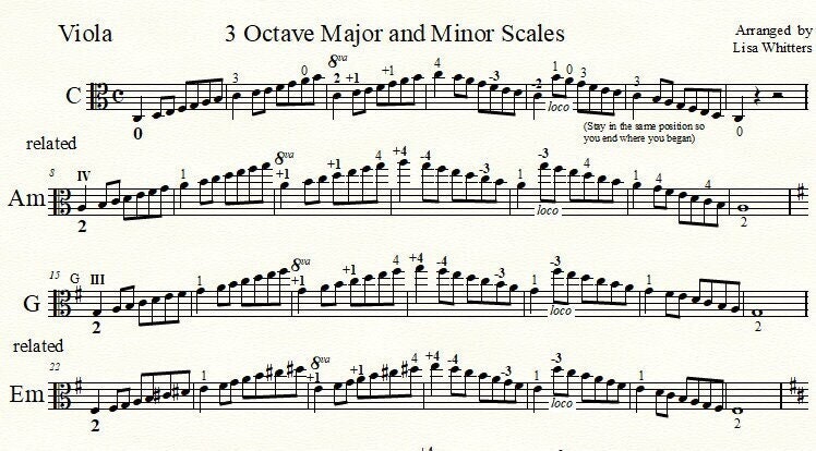 Viola: 3 Octave Major and Minor Scales for Viola - Etsy