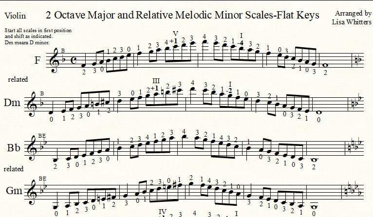 Violin: Two Octave Major and Relative Melodic Minor Scales, Sharp and ...